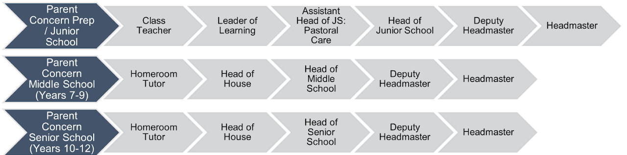 Parent Portal | Arndell Anglican College